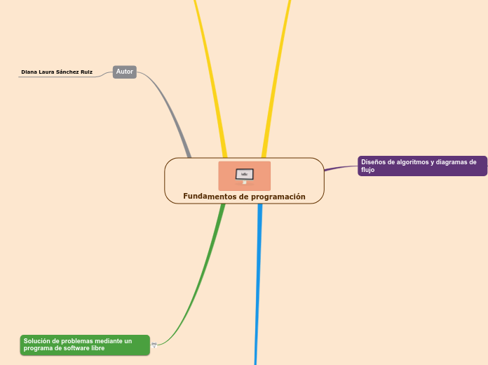 Fundamentos de programación - Mind Map